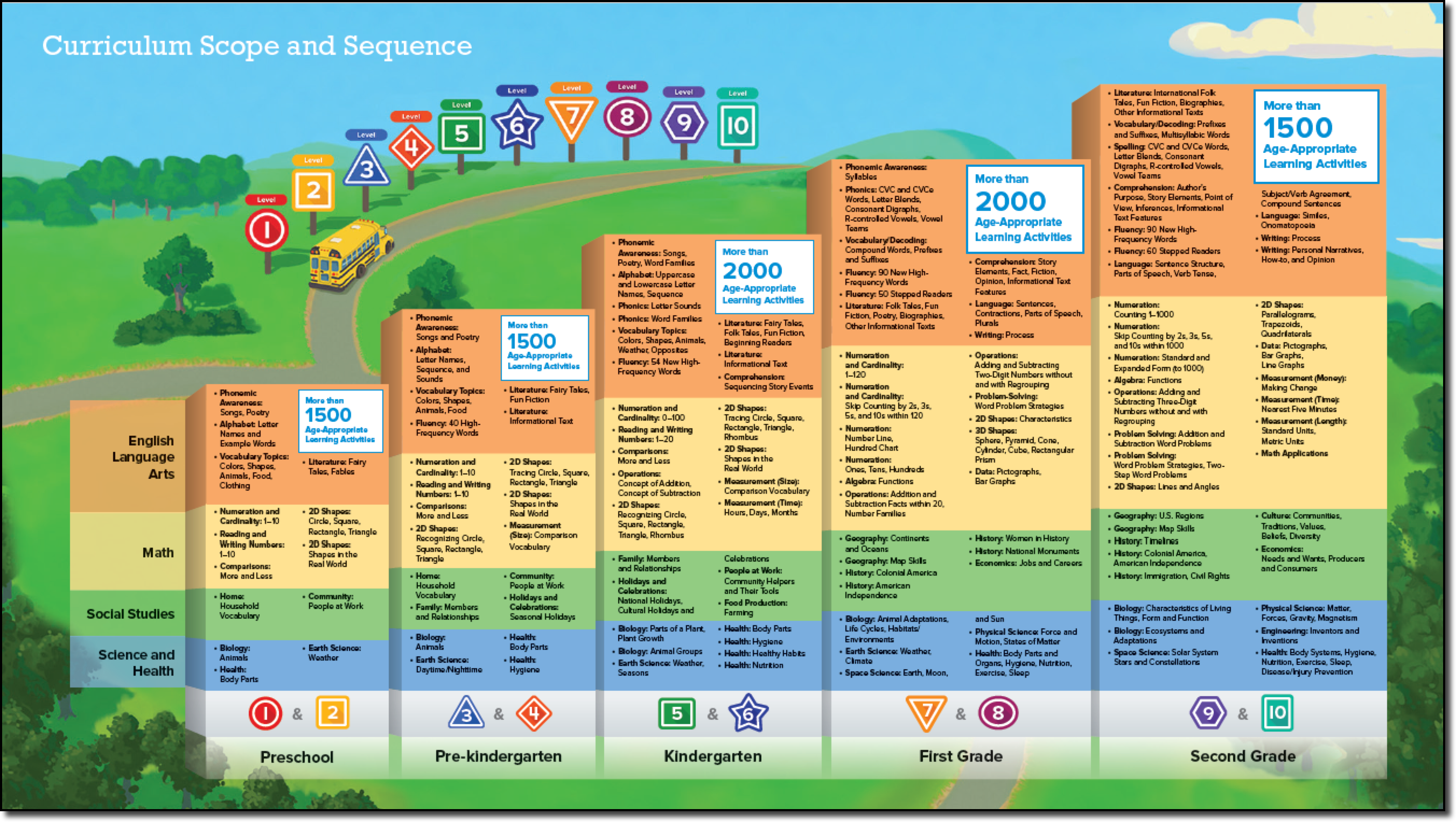 FAQ for ABCmouse Home Access – ABCmouse