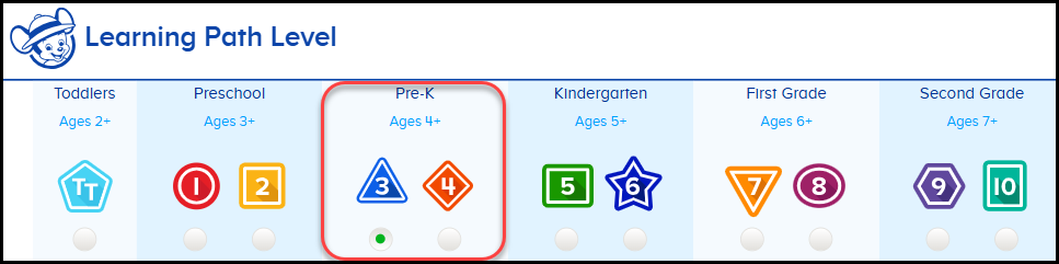 What Is Included with Each Learning Path Level? – ABCmouse