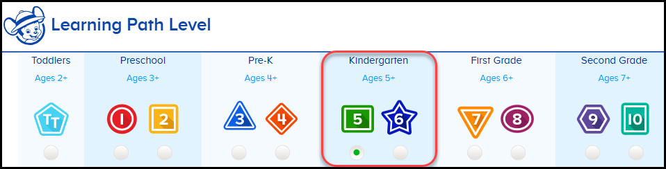 What Is Included with Each Learning Path Level? – ABCmouse