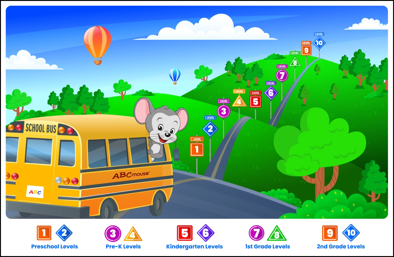 What Is Included with Each Learning Path Level? – ABCmouse